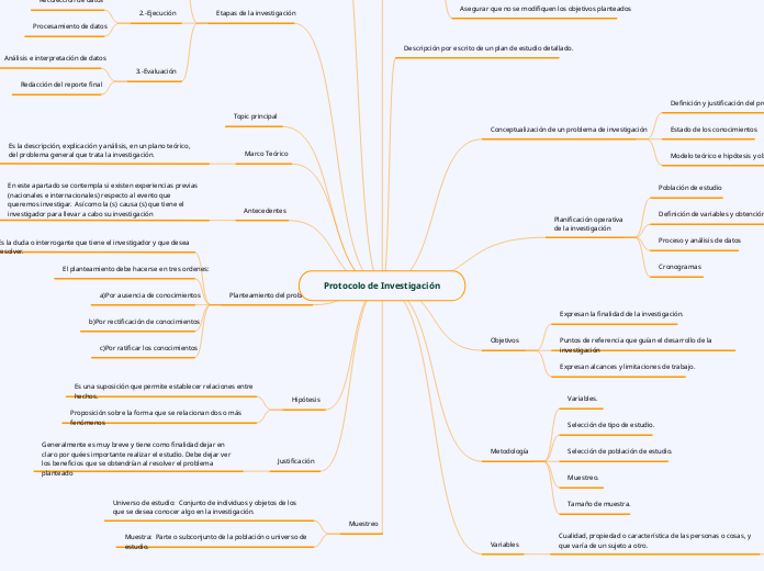 Protocolo de Investigación - Mind Map